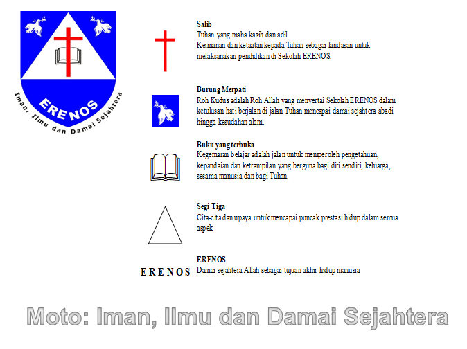 Yayasan Sekolah Erenos - Sekolah Erenos